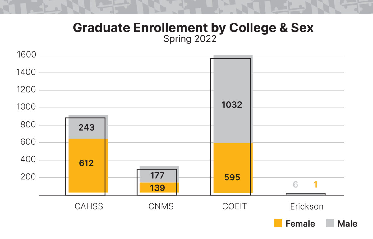 At a Glance – The Graduate School at UMBC - UMBC